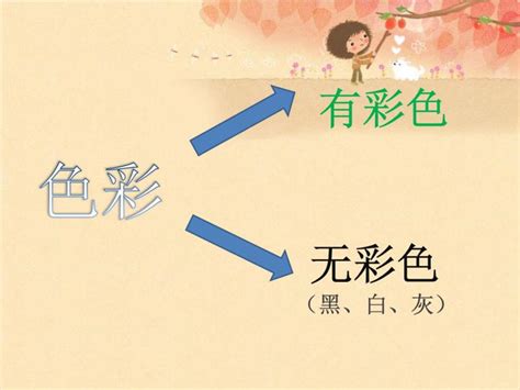 小学美术人教版四年级上册第1课 色彩的冷与暖图文课件ppt 教习网 课件下载