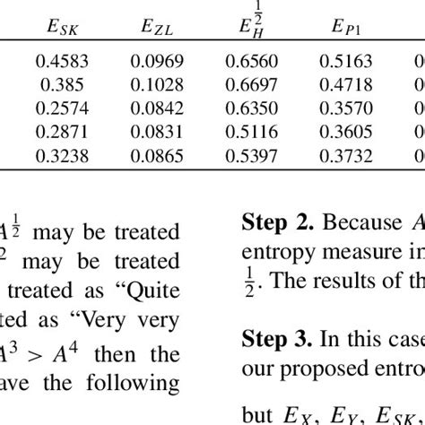 Pdf A New Fuzzy Entropy Of Pythagorean Fuzzy Sets
