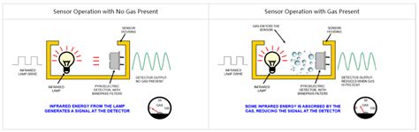 Blog What Is The Difference Between IR And TC CO2 Sensor