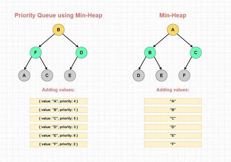 Deep Dive Into Data Structures Using Javascript Priority Queue Şahin Arslan