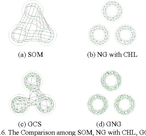 Table 1 From Hierarchical Growing Neural Gas For Information Structured Space Semantic Scholar