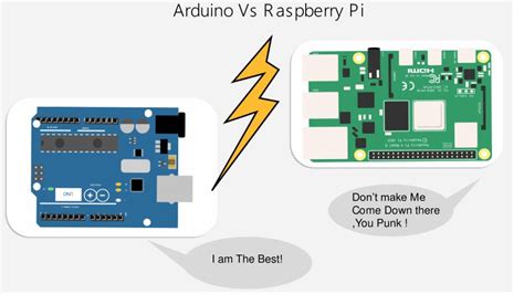 Arduino Raspberrypi Electronics Techinnovation Microcontrollers