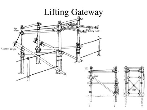Ppt Camp Gadgets And Lashing Projects Powerpoint Presentation Free