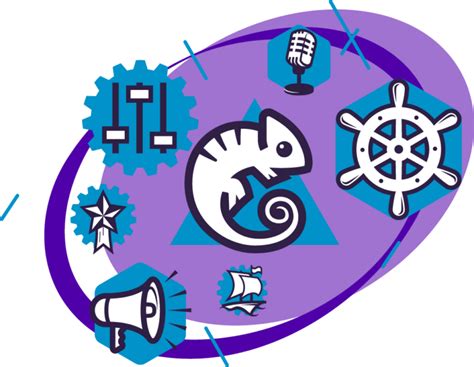Reference Profiles The Predictive Index