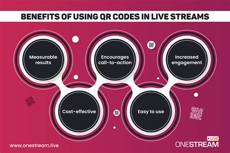 5 Ways You Can Use Qr Codes In Your Live Streams