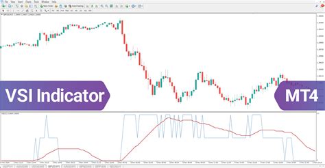 Volatility Switch Indicator Mt4 Free Download Trading Indicator For