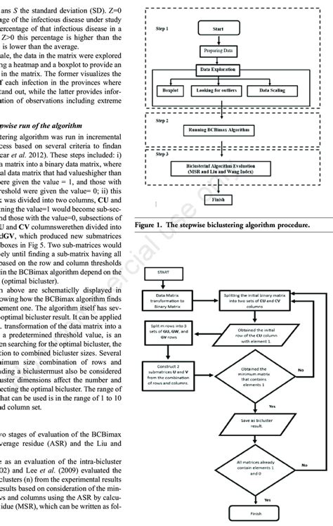 the incremental stepwise way to finding the optimal submatrix download scientific diagram