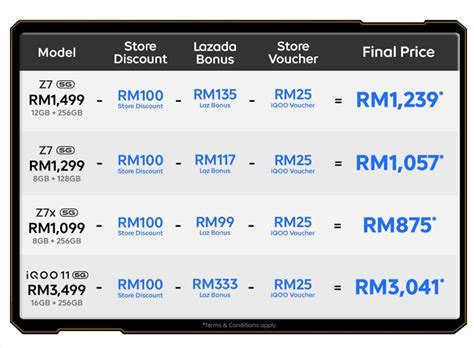 Iqoo Z Series Iqoo Aiot Products Now On A Mid Year Sale Going As Low As Rm