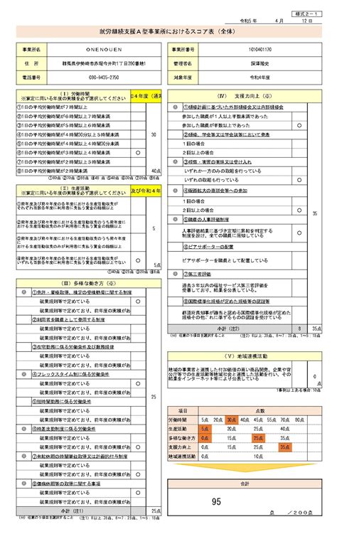 就労継続支援A型事業所におけるスコア表全体 株式会社ワンライフ