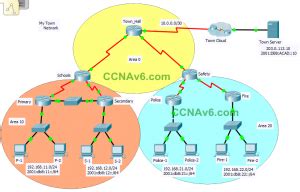 CCNA V V OSPF Practice Skills Assessment Exam Answer
