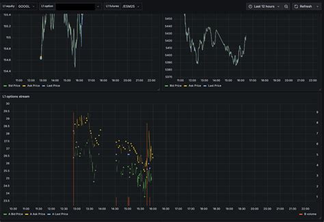 Streaming Market Data To Grafana From Questdb Teddys Homepage