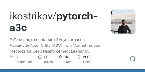 Github Ikostrikovpytorch A3c Pytorch Implementation Of Asynchronous
