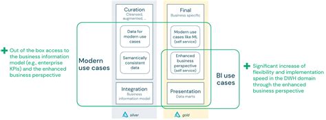 Maximize Lakehouse Value With Databricks Databricks Blog