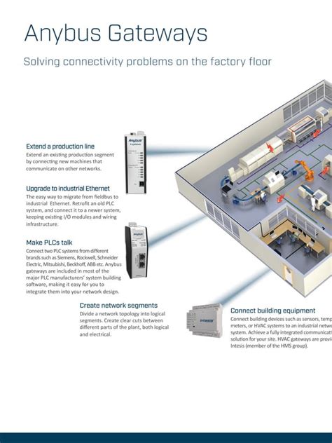 Anybus Gateways Wireless Conceptpdf
