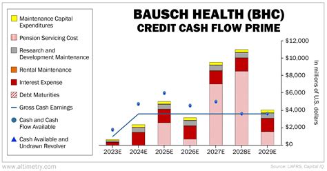 This Pharma Companys Crown Jewel Is Up For Grabs Altimetry Daily