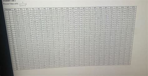 Solved Problem 14 18 Algo Net Present Value Analysis