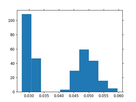 Hist Wont Norm For Small Numbers · Issue 6353 · Matplotlibmatplotlib · Github
