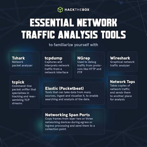 Hacking Articles On Linkedin Infosec Cybersecurity Pentesting