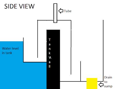 Ross Reef Overflow System