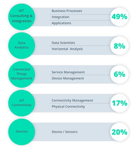 Iot In Telecom A Data Driven Path To Growth