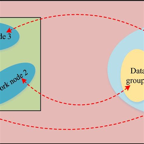 gaussian mixture feature sparse representation process of different