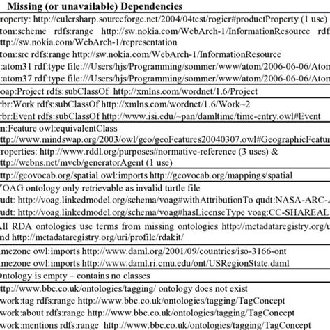 References To Missing Or Unavailable Dependencies Detected Download Scientific Diagram