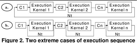 Figure 1 From A Framework For Scheduling And Context Allocation In