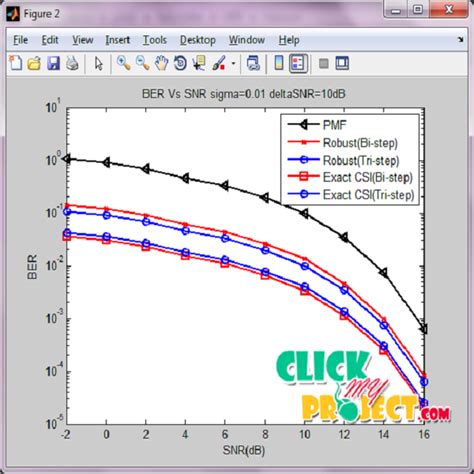 Optimal Source And Relay Design For Multiuser Mimo Af Relay Communication Systems With Direct