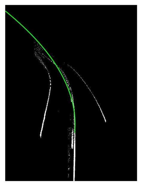 Curved Line Detection Results Integrated Curved Line Detection Green