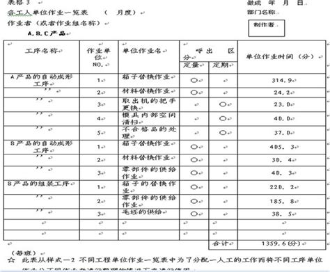 標準作業類型三推進方法 每日頭條