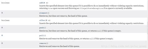 Java中的stack类和queue接口stack接口 Csdn博客