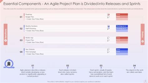 Agile Development Planning Powerpoint Presentation Slides PPT PowerPoint