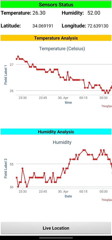 Show Location With The Help Of Marker With Given Latitude And Longitude