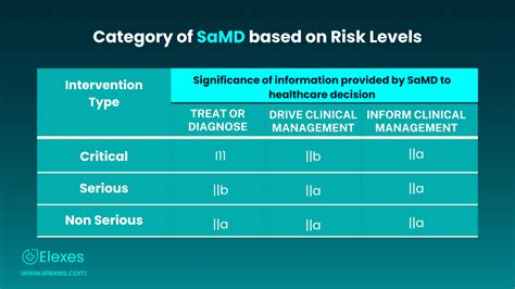 Software As Medical Device Samd The Ultimate Guide