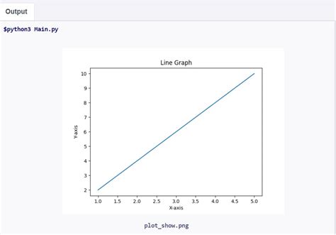 How To Plot Graph In Python Naukri Code 360 How To Plot Graph In Python Naukri Code 360