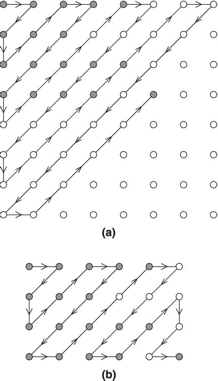 Figure 2 From Improved Coding Of Transform Coefficients In Jpeg Like Image Compression Schemes