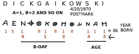 Macgruber Real Name William Mcduff Andrew Page 2199 The Zodiac