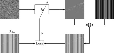 seismic data interpolation in the deep prior paradigm download