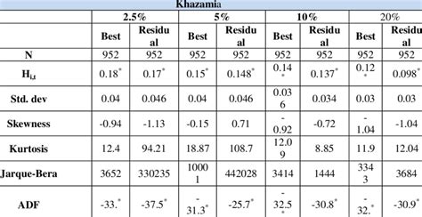 econometric statistics for khazamia price series estimated by agents
