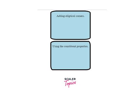 Css Rounded Corner With Border