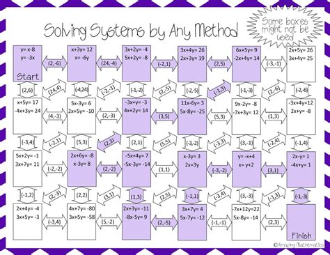 Solving Systems Of Equations By Substitution Worksheet — Db