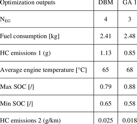 optimization analysis download table