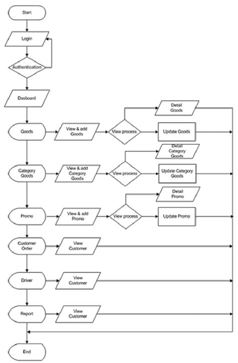Inventory Management Process Ppt Inventory Management Process The Best Porn Website