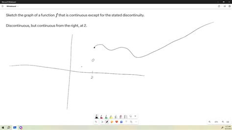 Sketch The Graph Of A Function F That Is Continuous Except For The