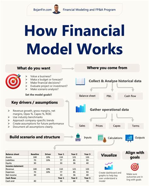 Ebitda To Cash Flow Financial Skills Certification Leadership Skills
