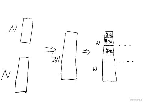 nsga ii 算法讲解（毕业设计）（三） nsga ⅱ csdn博客