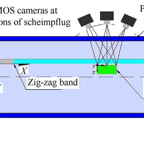 Uniform And Non Uniform Quantization 23 Download Scientific Diagram