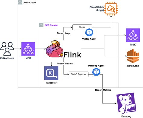 Creating Customized Kubernetes Pod Templates Using Groovy In Jenkins