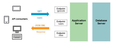 How To Improve Mobile App Performance Top Ways Resourcifi