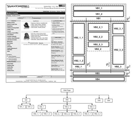 web page segmentation using vips algorithm download scientific diagram